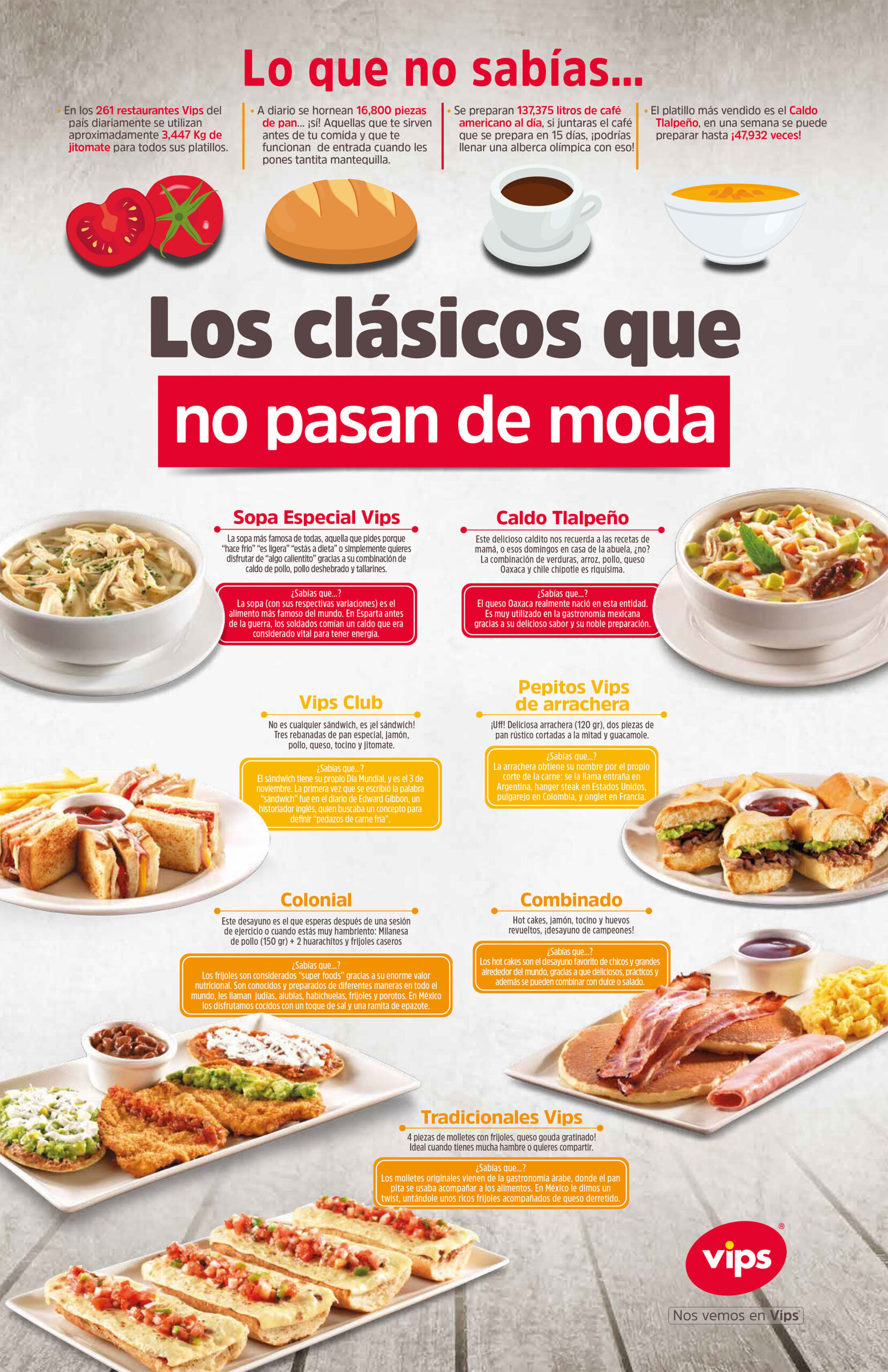 Diario-Tragon-los-clasicos-de-vips-infografia - El Diario de un Tragón