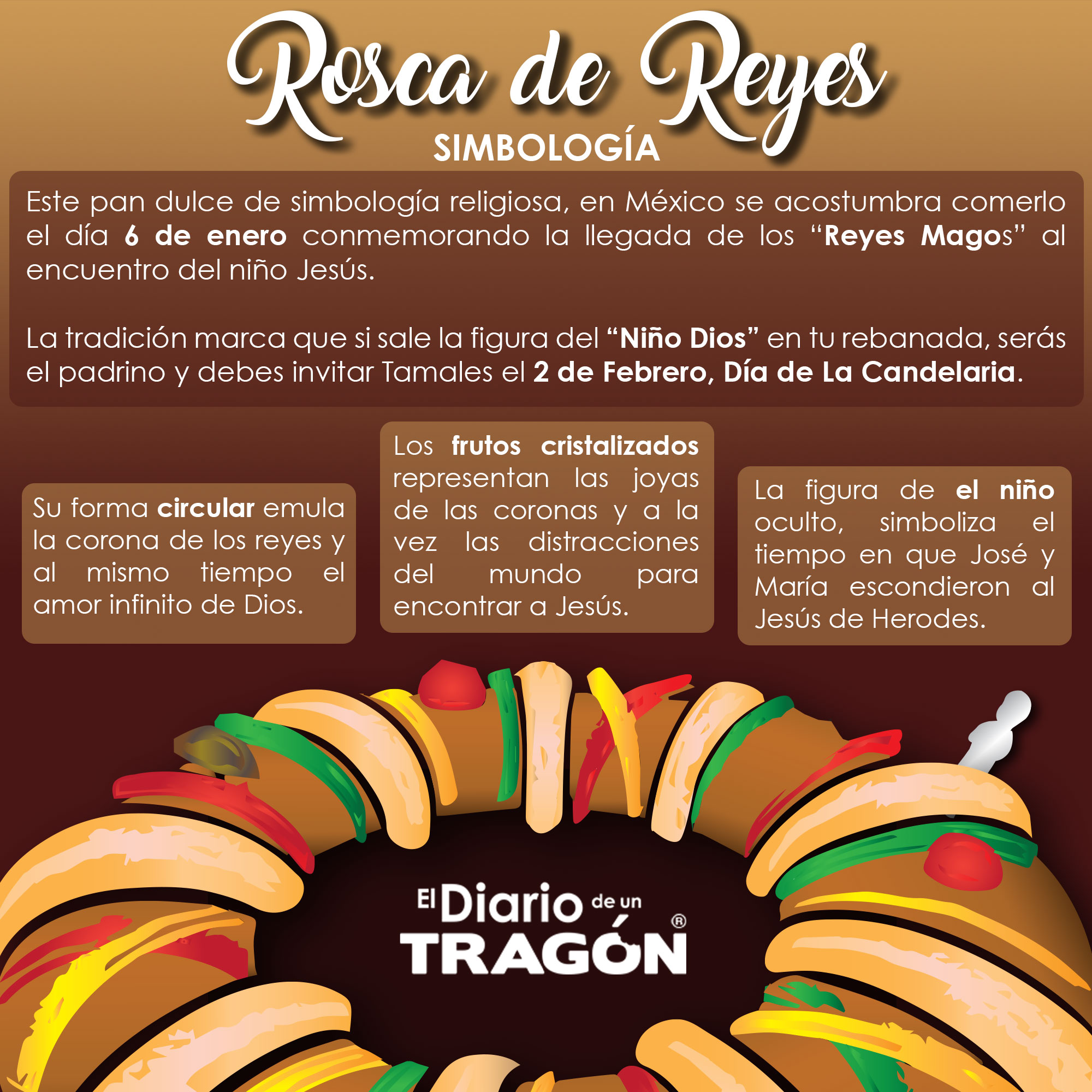 Rosca de Reyes, su significado - El Diario de un Tragón